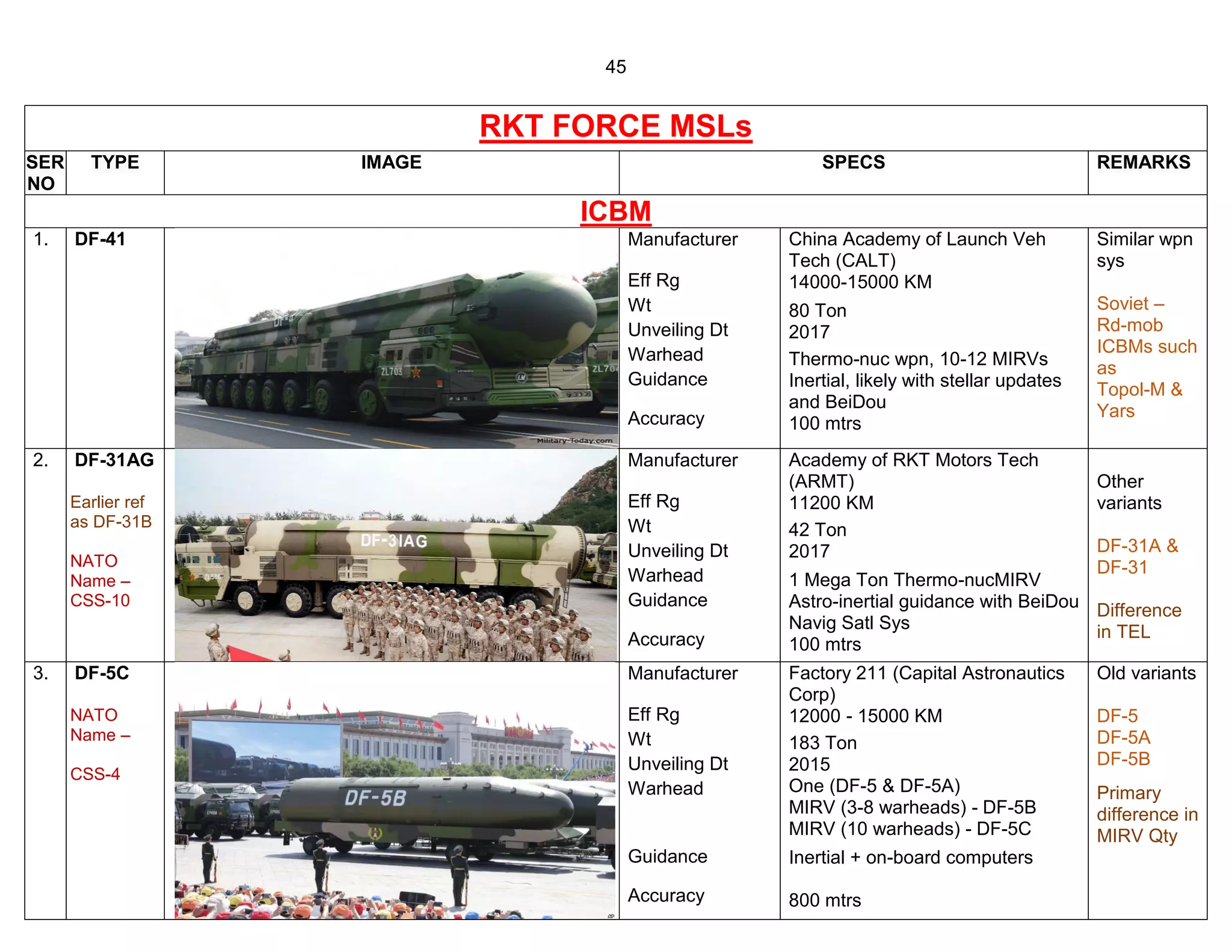 PLA Wpn Profile Final-1.pdf