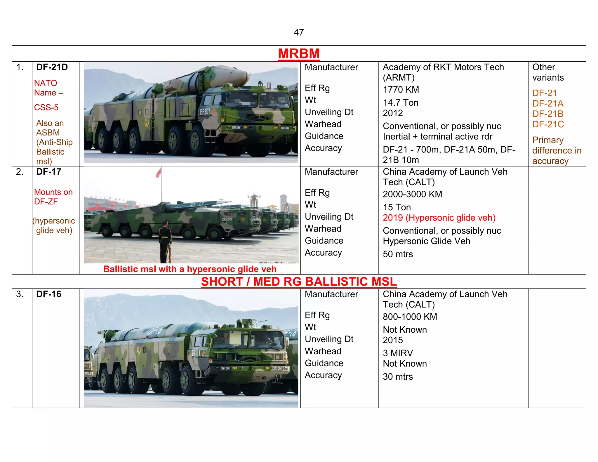 PLA Wpn Profile Final-1.pdf