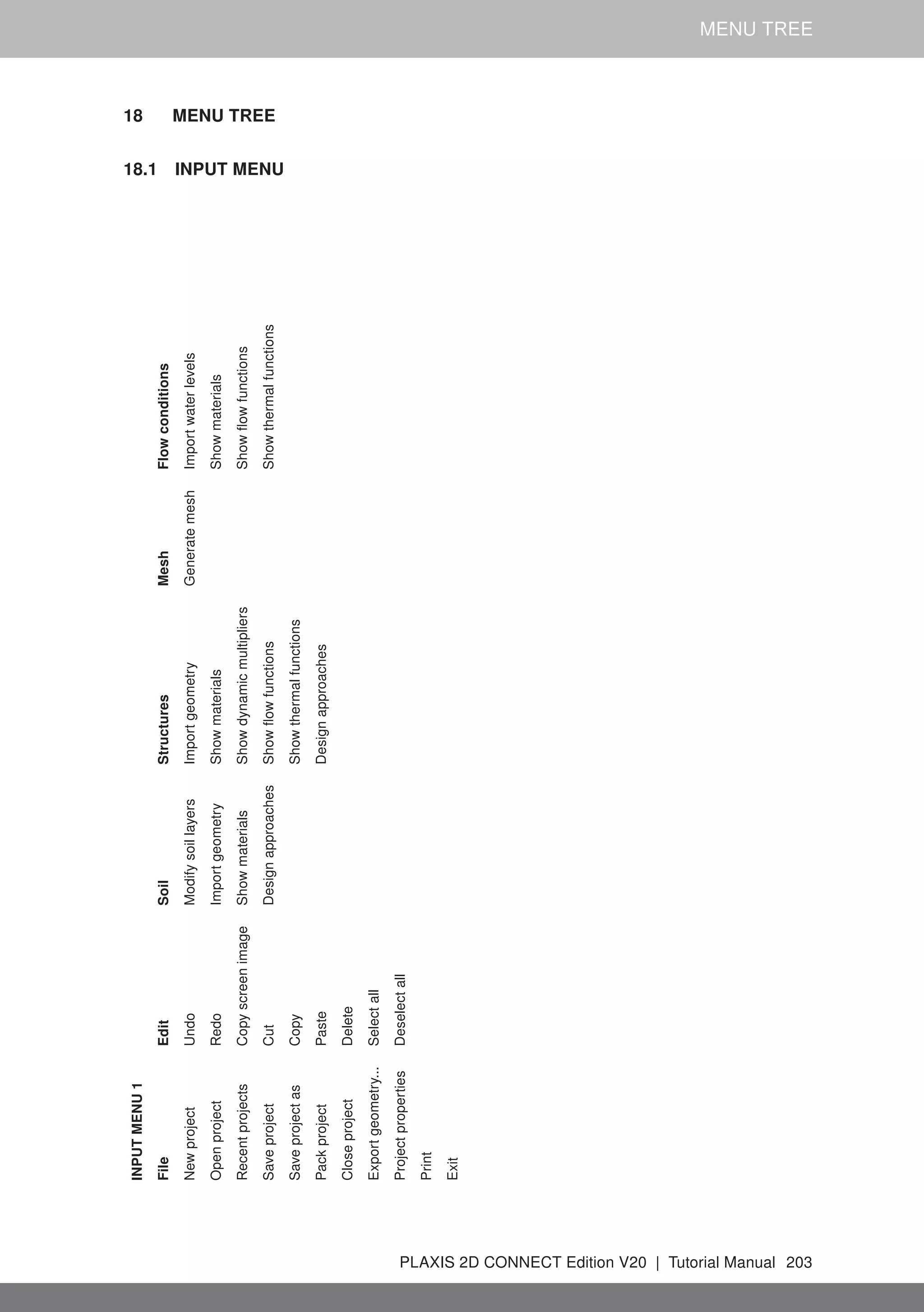 Plaxis 2d tutorial manual | PDF