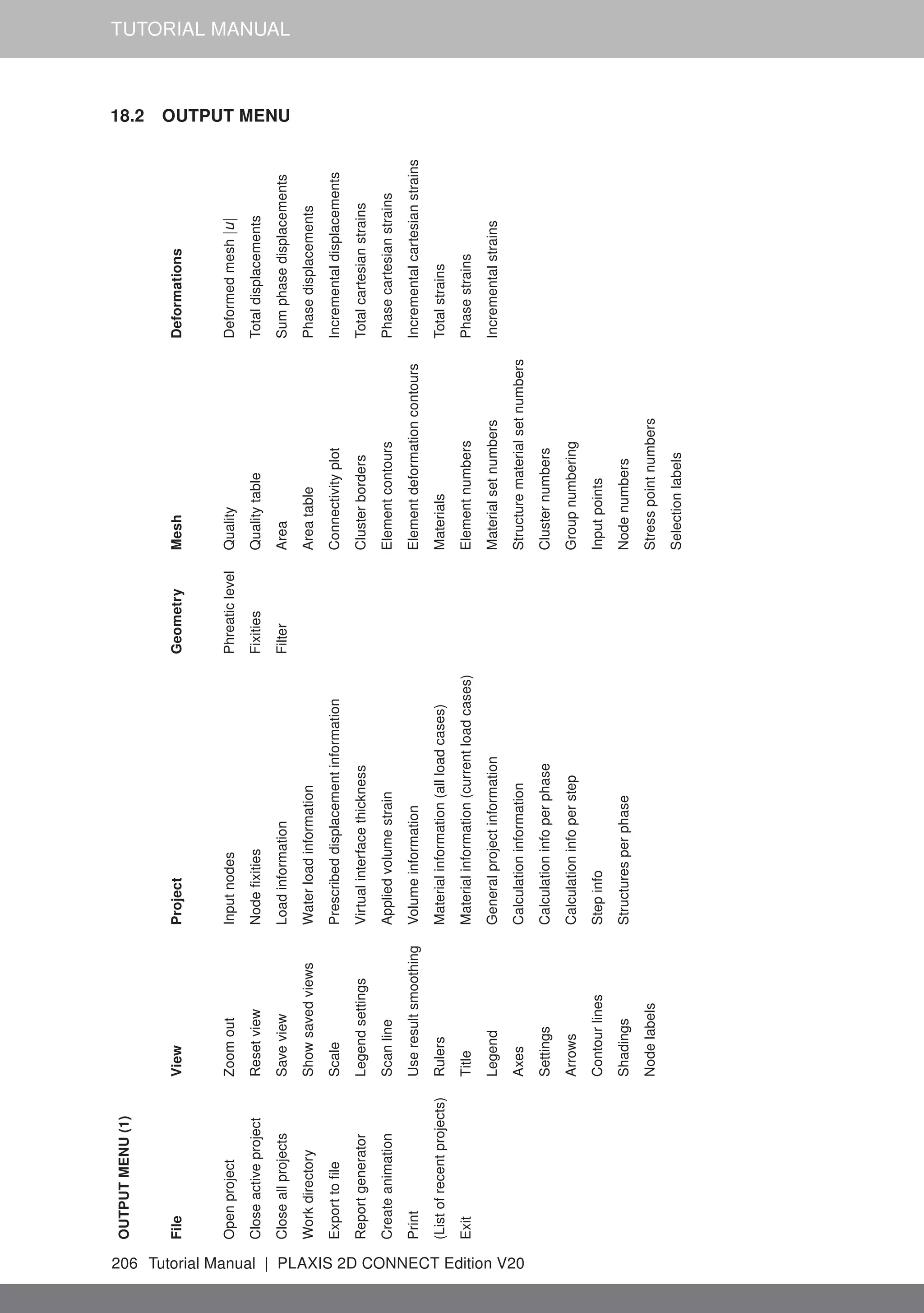 Plaxis 2d tutorial manual | PDF