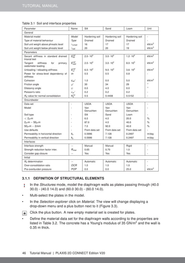 Plaxis 2d tutorial manual | PDF