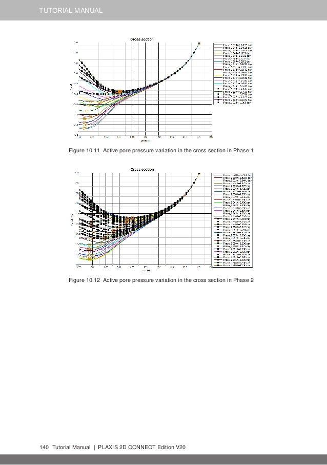 Plaxis 2d tutorial - nelobuddies