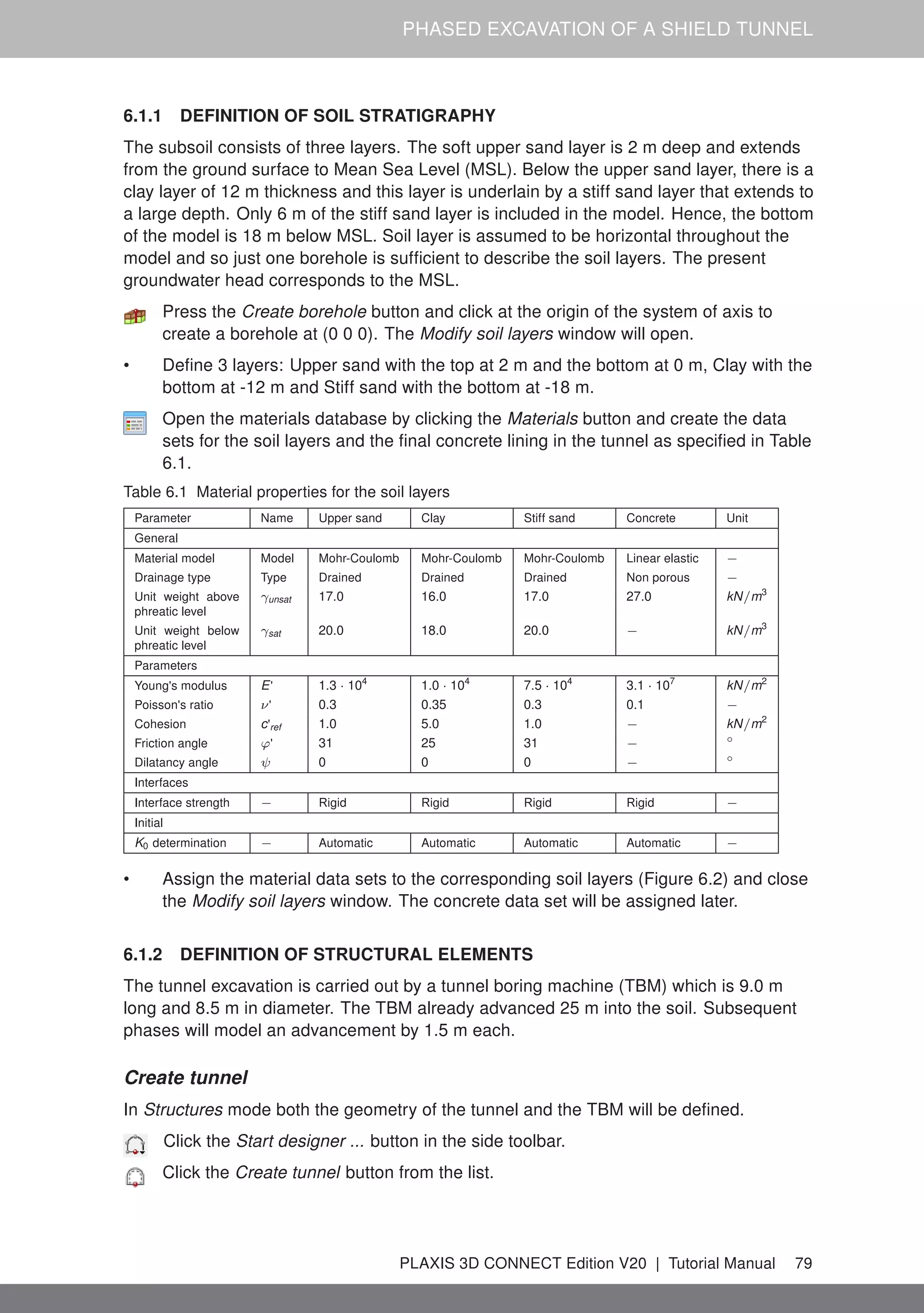 Plaxis 3d tutorial manual | PDF