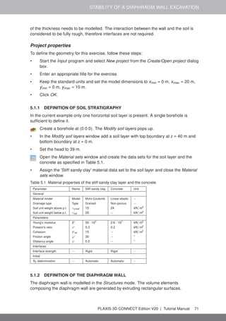 Plaxis 3d tutorial manual | PDF