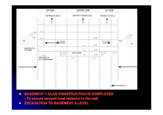 Innovative Basement Retentions System | PDF