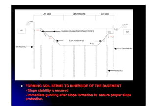 Innovative Basement Retentions System | PDF