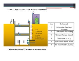 Numerical Simulation of Pile using PLAXIS | PDF