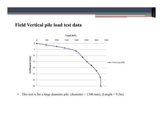 Numerical Simulation of Pile using PLAXIS | PDF