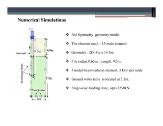 Numerical Simulation of Pile using PLAXIS | PDF