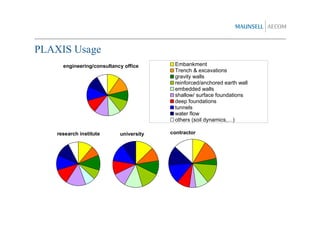 Plaxis Presentation | PDF