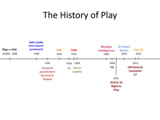 Play at Work: Releasing Human Potential Through Play | PPTX