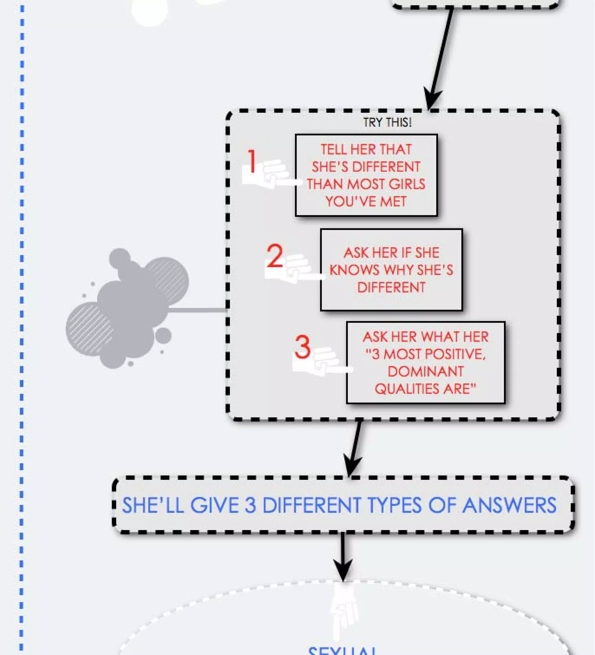 Play by Play Attraction Flowchart | PDF