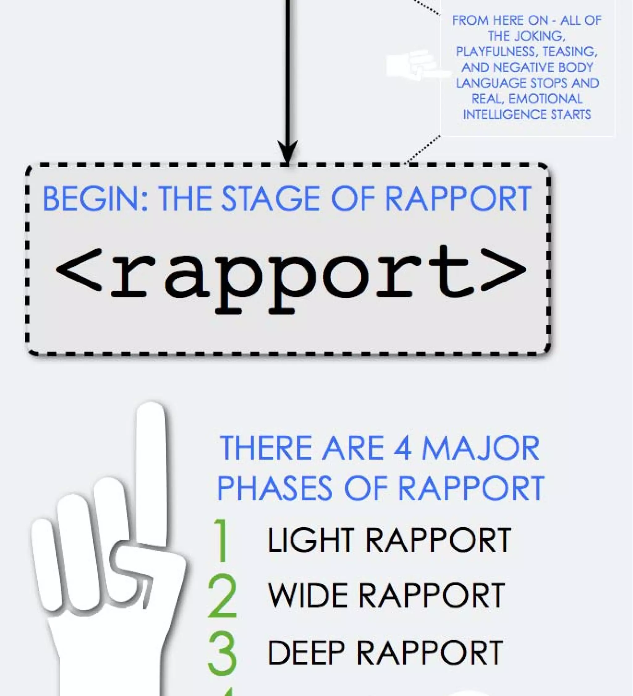 Play by Play Attraction Flowchart | PDF