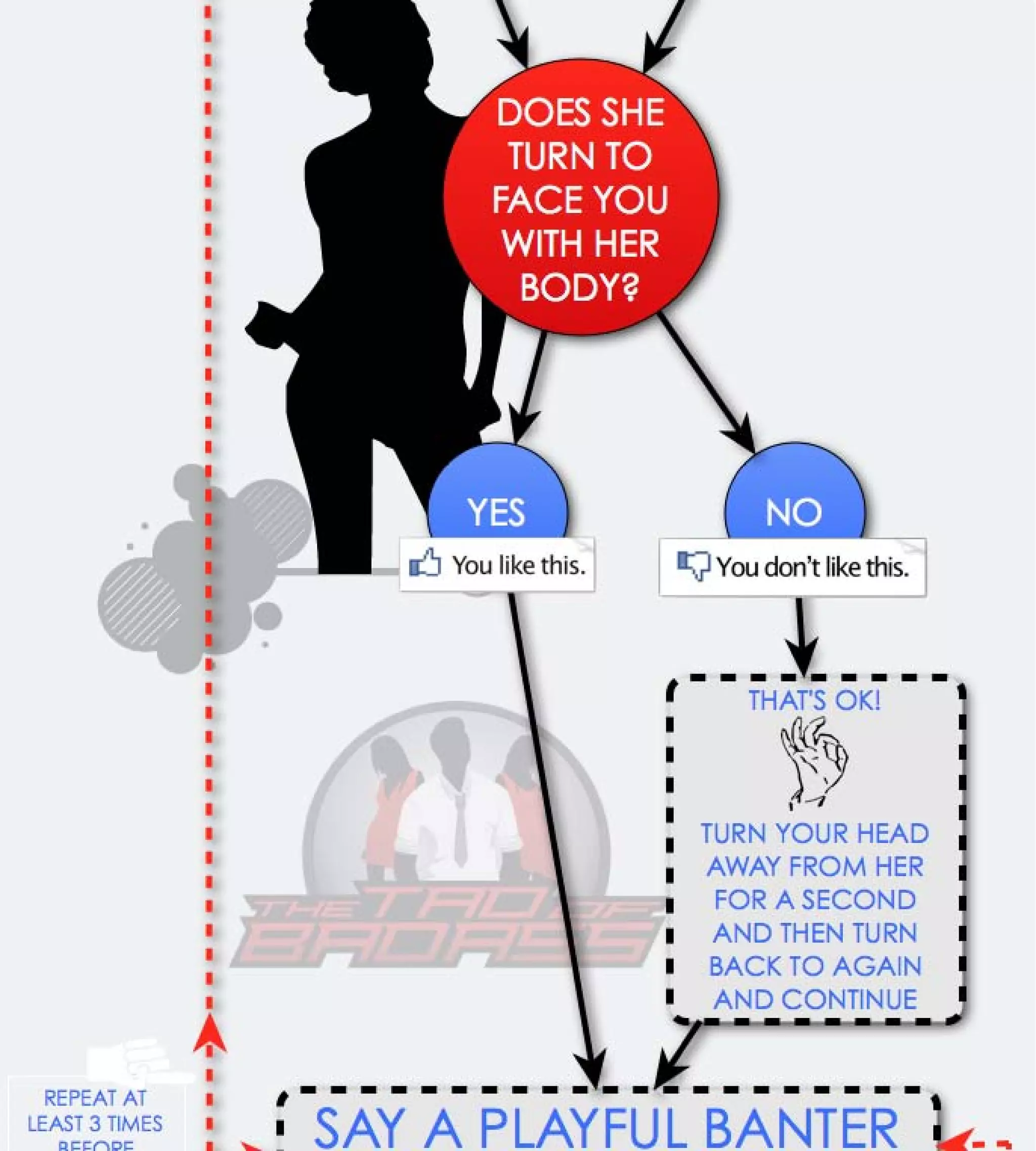 Play by Play Attraction Flowchart | PDF