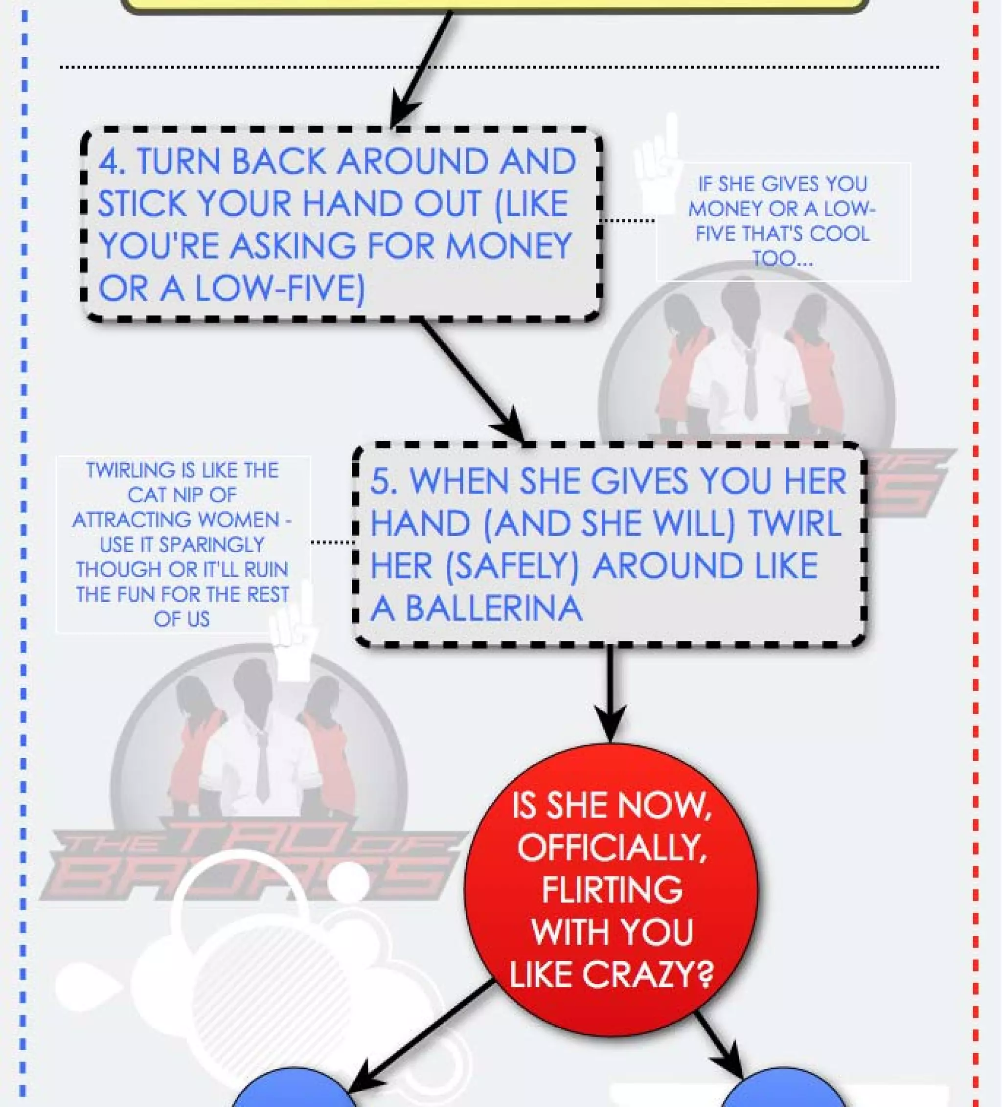 Play by Play Attraction Flowchart | PDF