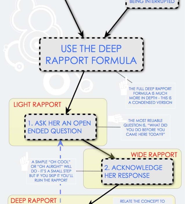 Play by Play Attraction Flowchart | PDF
