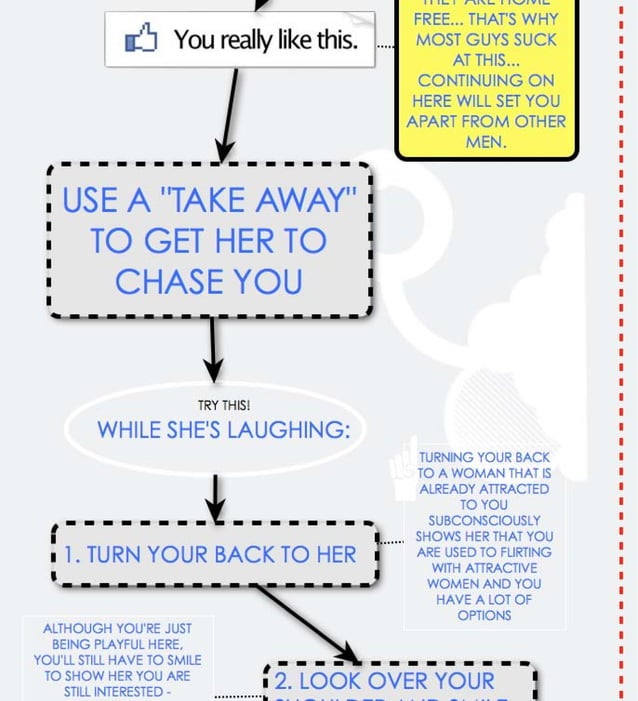 Play by Play Attraction Flowchart | PDF