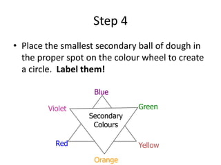 Play dough color wheel | PPT