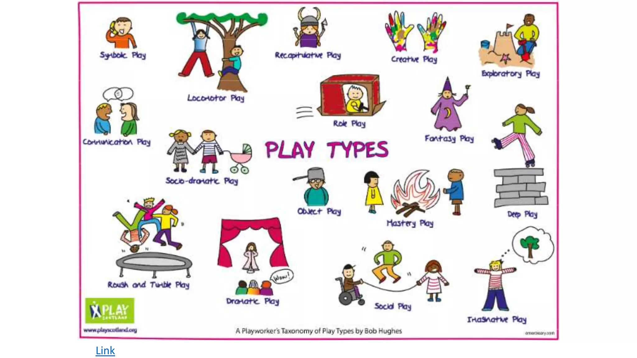 Play presentation | PPT