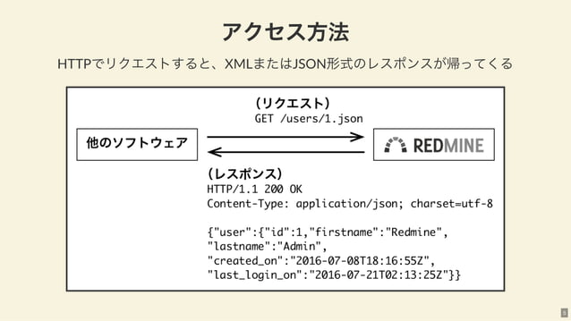 Redmineをちょっと便利に! プログラミング無しで使ってみるREST API | PDF