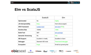 Play with Elm! | PDF
