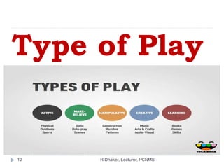 Play and play materials...ppt