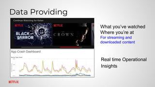 Playback Data Systems @ Netflix | PPT