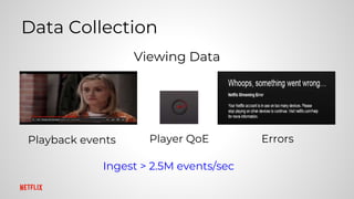 Playback Data Systems @ Netflix | PPT