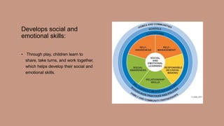 Play Based Learning.pptx