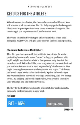 Playbook Keto//OS | PDF