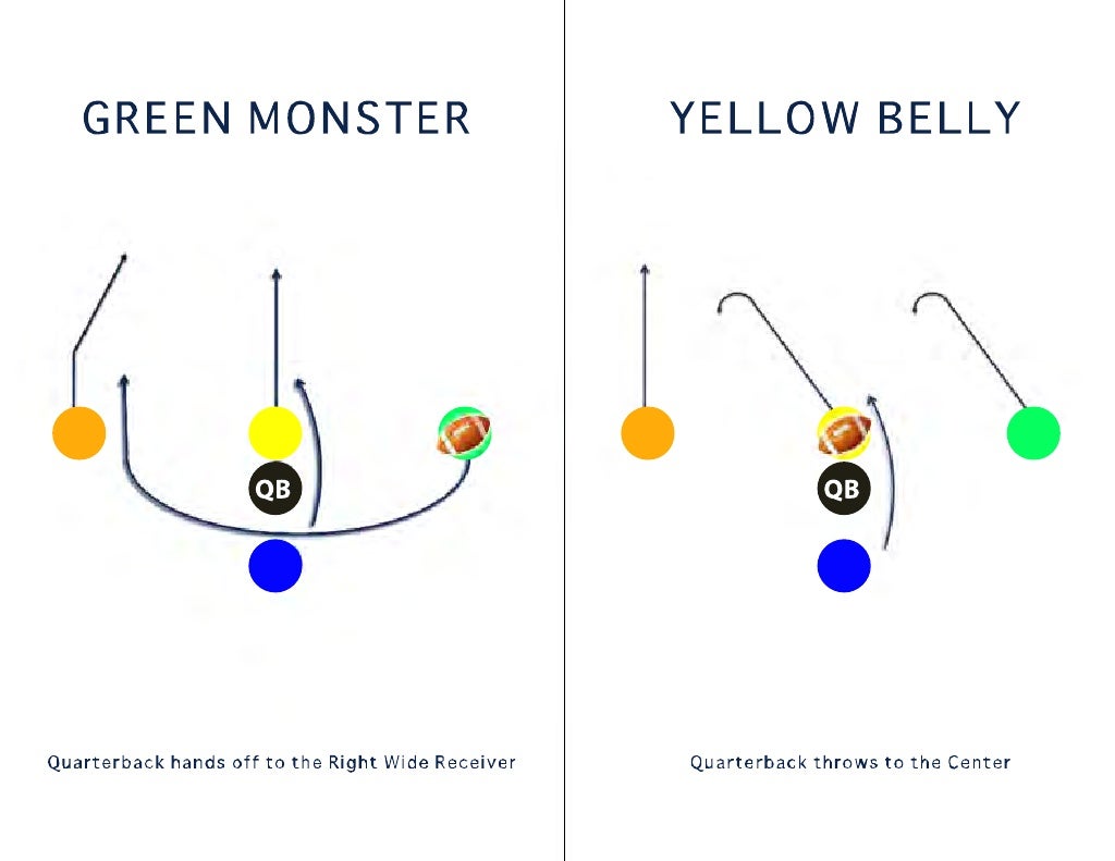Flag Football Playbook For Elementary Aged Kids