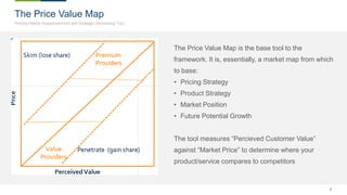 Product Management Playbook product inception to launch | PPTX