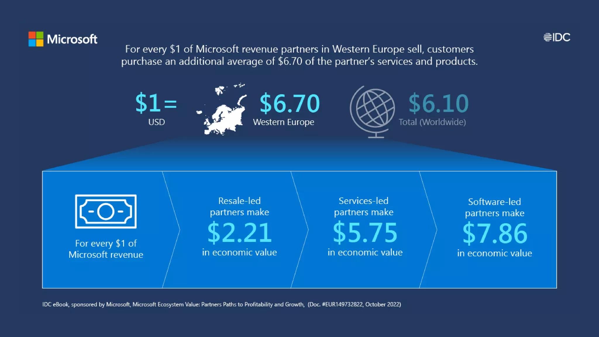 Microsoft Partner-Ready Customer Journey-In-a-Box Playbooks SMB ...