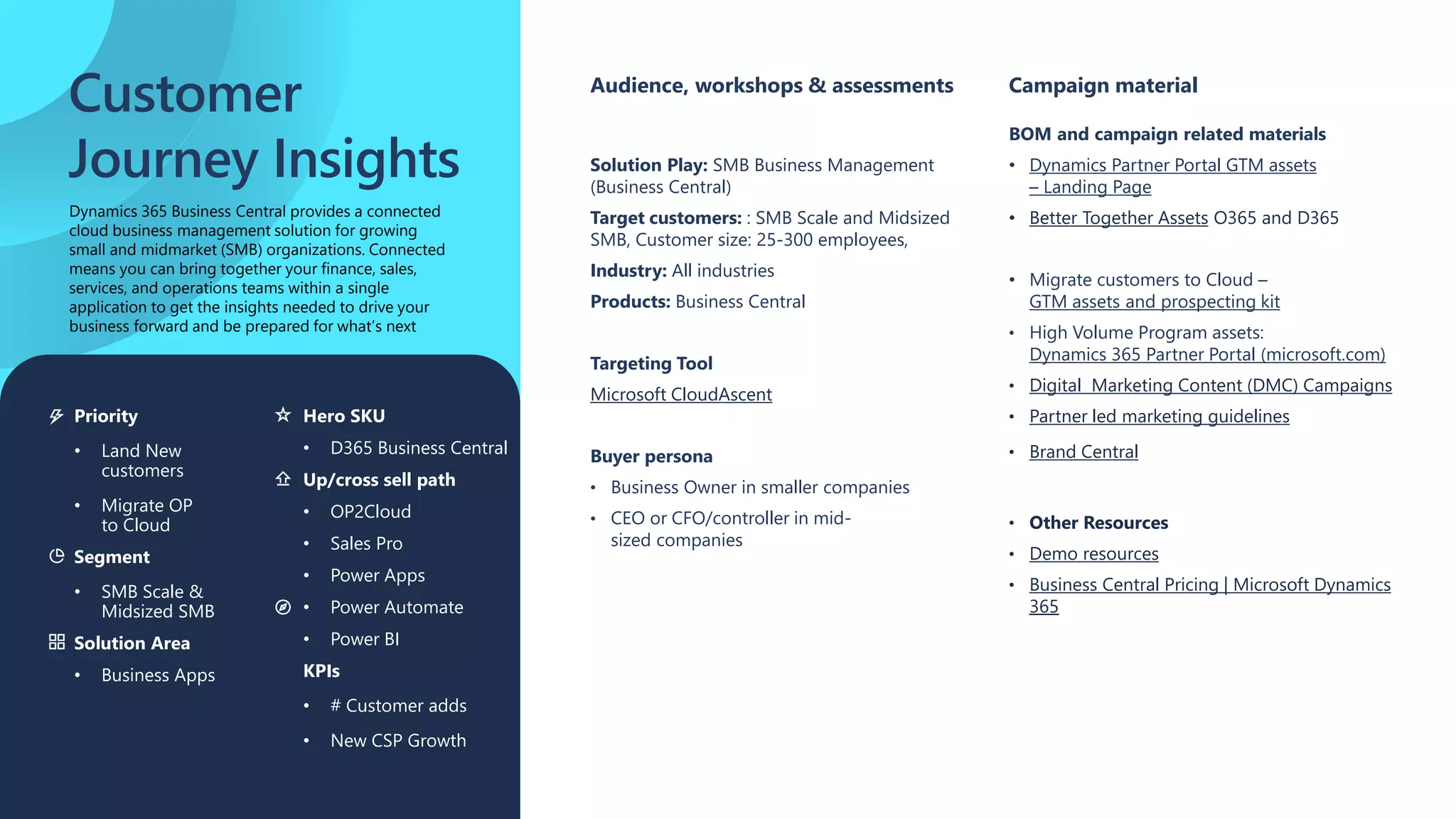 Microsoft Partner-Ready Customer Journey-In-a-Box Playbooks SMB ...
