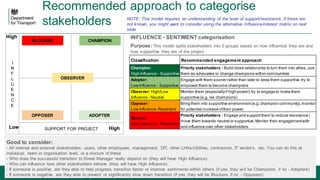 Playbook-Street-Manager-Change-management-strategy.pdf