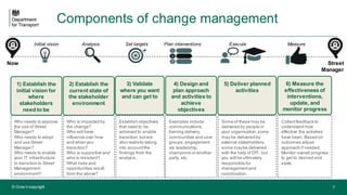 Playbook-Street-Manager-Change-management-strategy.pdf