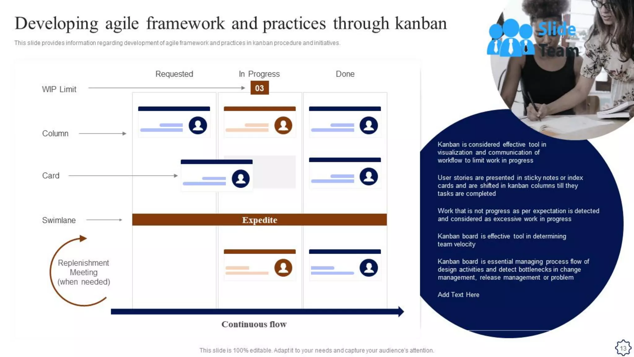 Playbook For Agile Development Teams Powerpoint Presentation Slides | PDF