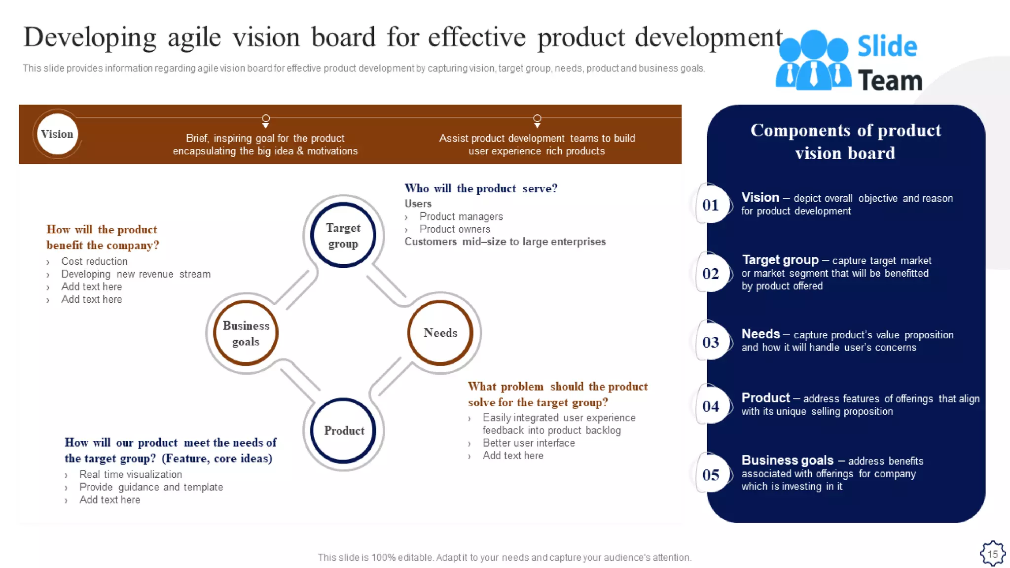 Playbook For Agile Development Teams Powerpoint Presentation Slides | PDF