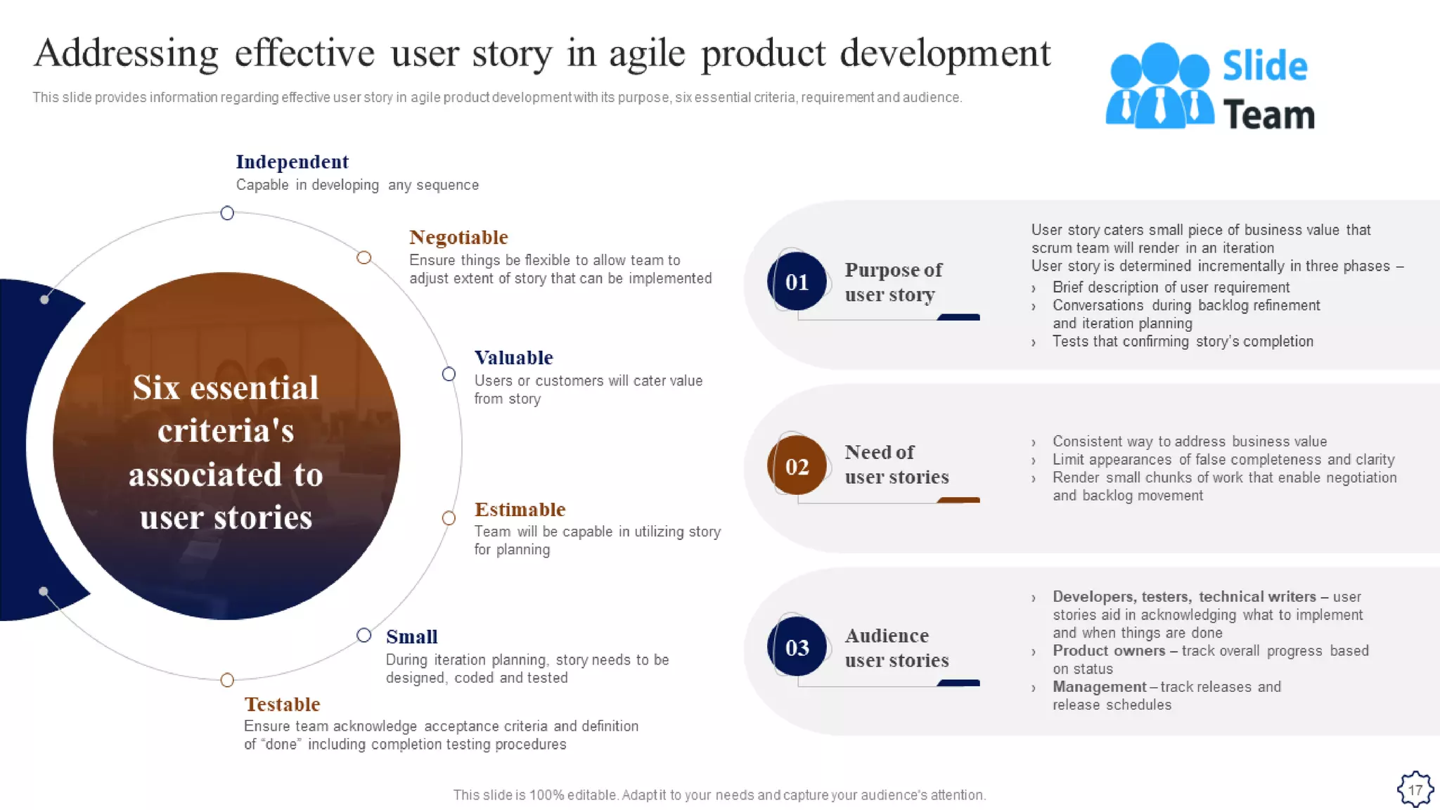 Playbook For Agile Development Teams Powerpoint Presentation Slides | PDF