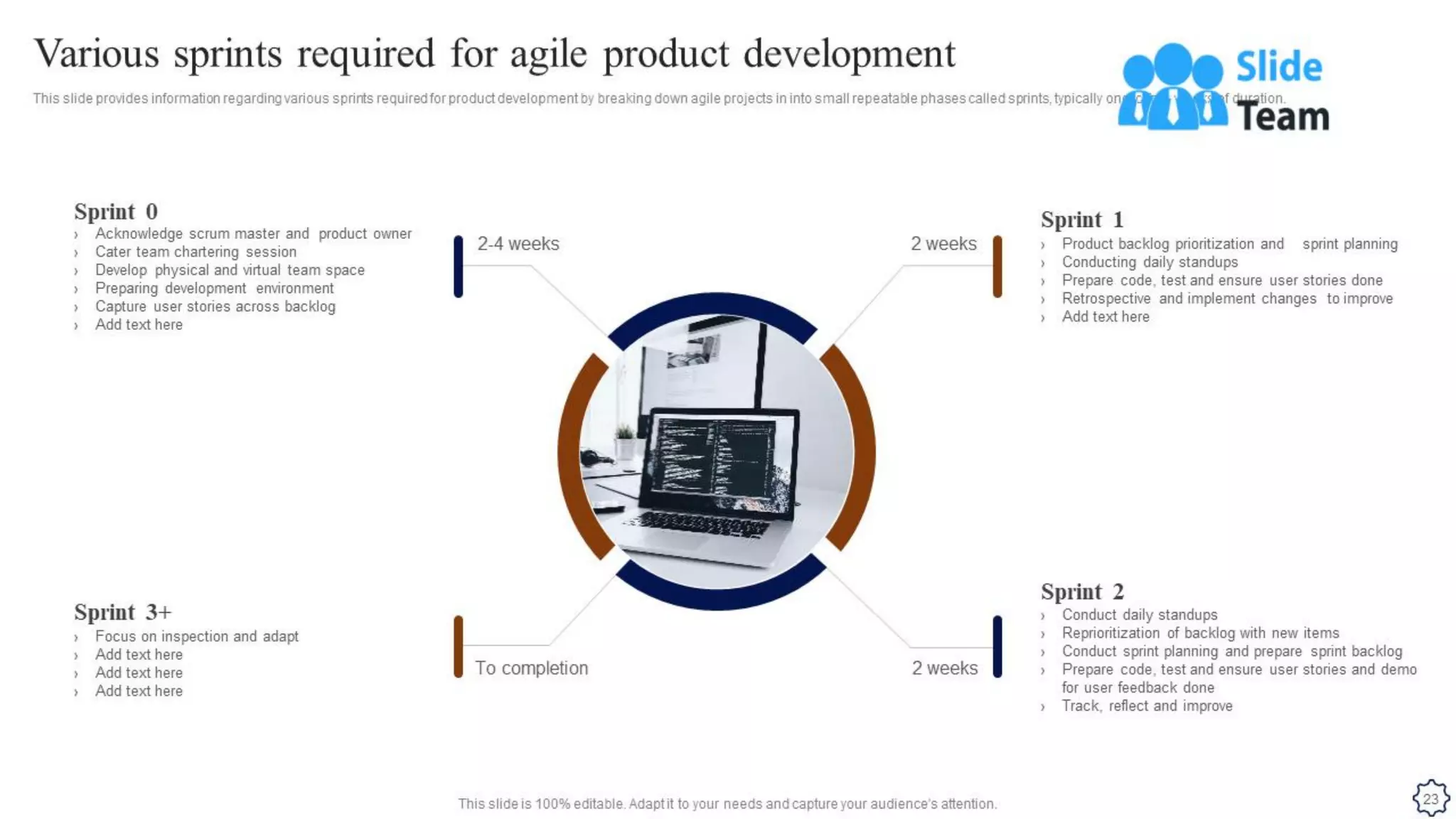 Playbook For Agile Development Teams Powerpoint Presentation Slides | PDF