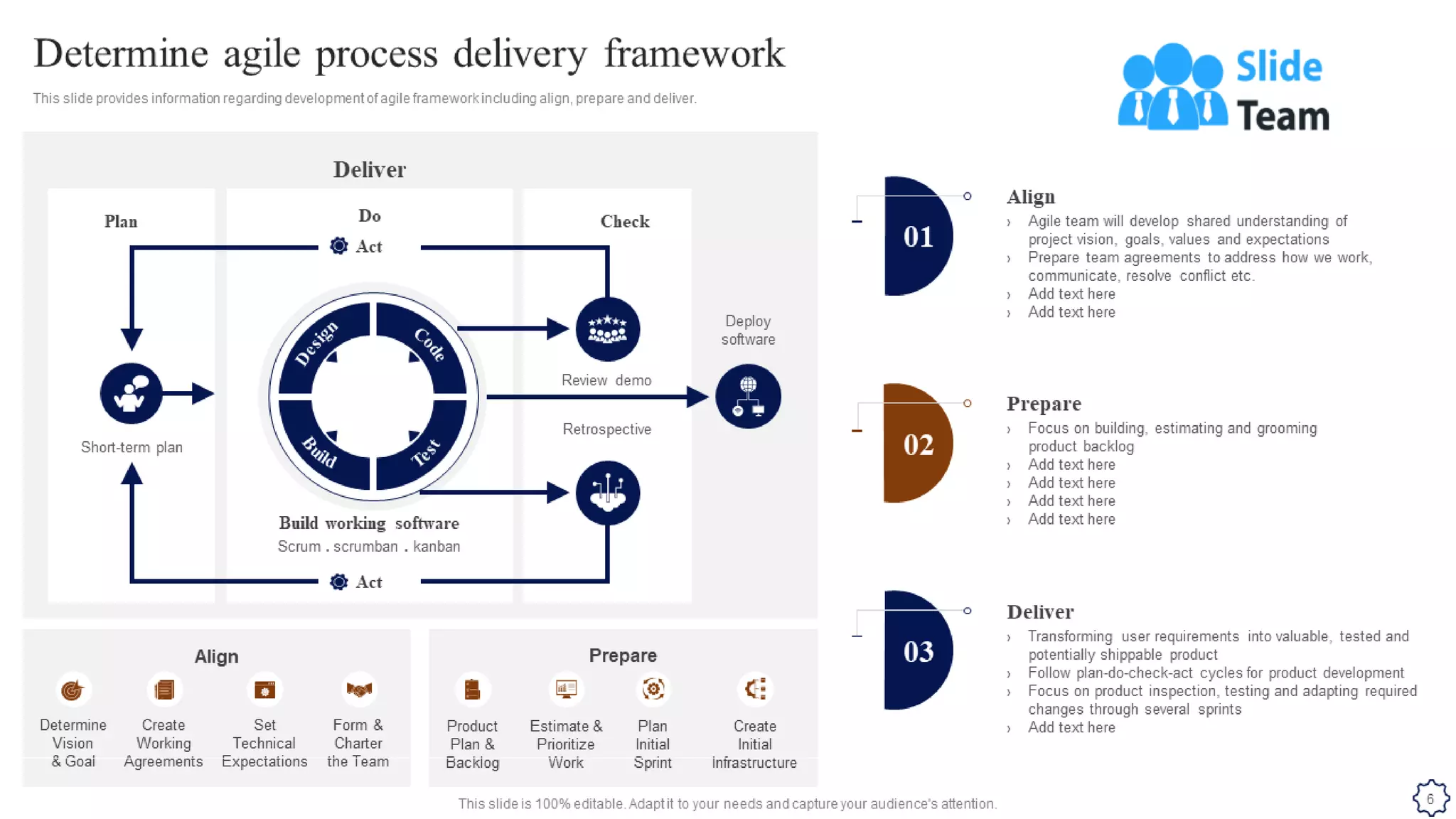 Playbook For Agile Development Teams Powerpoint Presentation Slides | PDF