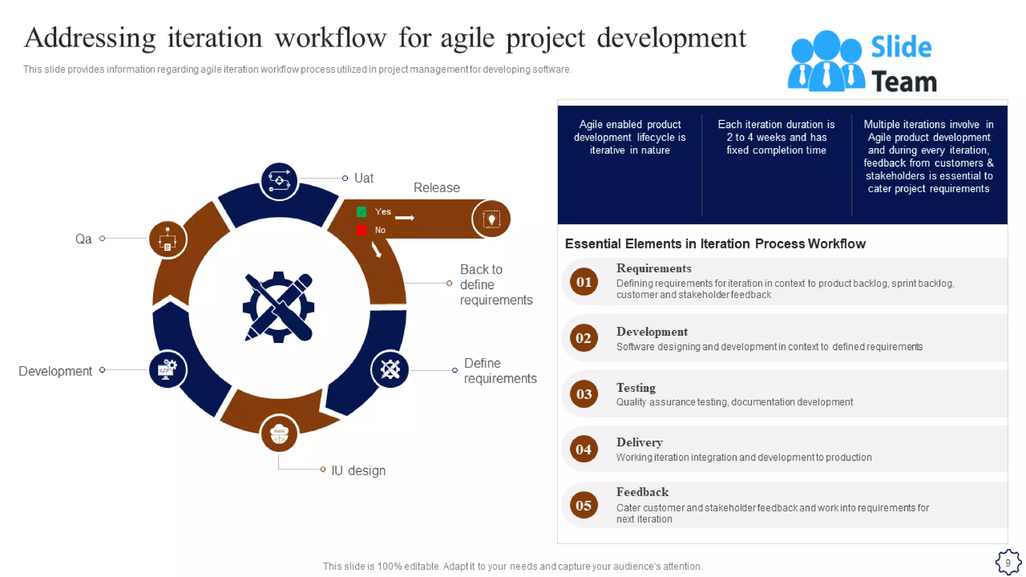 Playbook For Agile Development Teams Powerpoint Presentation Slides | PDF