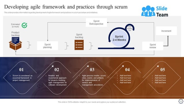 Playbook For Agile Development Teams Powerpoint Presentation Slides | PDF | Technology & Computing