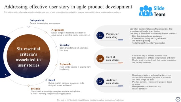 Playbook For Agile Development Teams Powerpoint Presentation Slides | PDF | Technology & Computing
