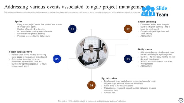 Playbook For Agile Development Teams Powerpoint Presentation Slides | PDF | Technology & Computing