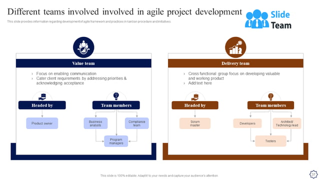 Playbook For Agile Development Teams Powerpoint Presentation Slides | PDF | Technology & Computing
