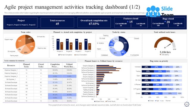 Playbook For Agile Development Teams Powerpoint Presentation Slides | PDF | Technology & Computing