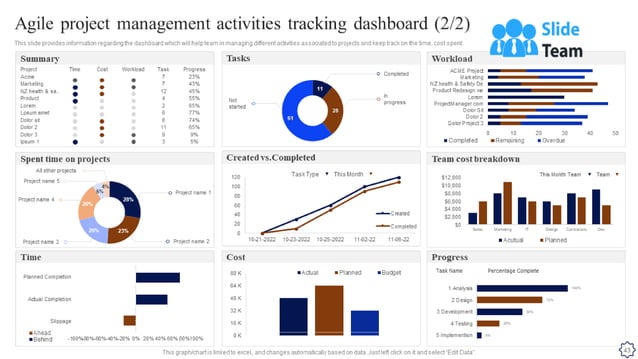 Playbook For Agile Development Teams Powerpoint Presentation Slides | PDF | Technology & Computing