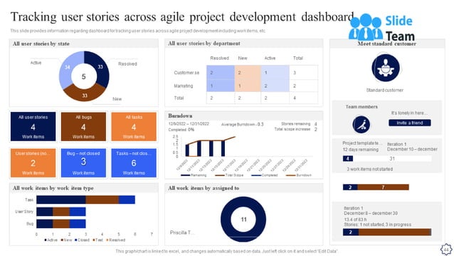 Playbook For Agile Development Teams Powerpoint Presentation Slides | PDF | Technology & Computing