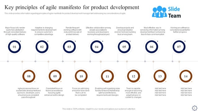 Playbook For Agile Development Teams Powerpoint Presentation Slides | PDF | Technology & Computing